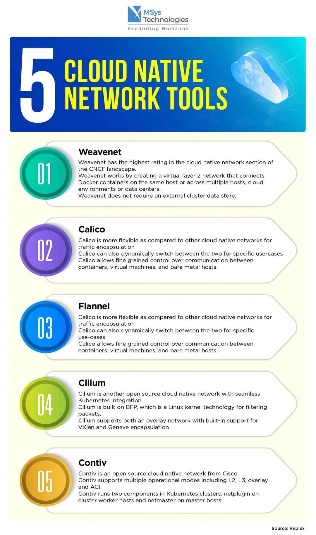 5 Cloud Native Network Tools