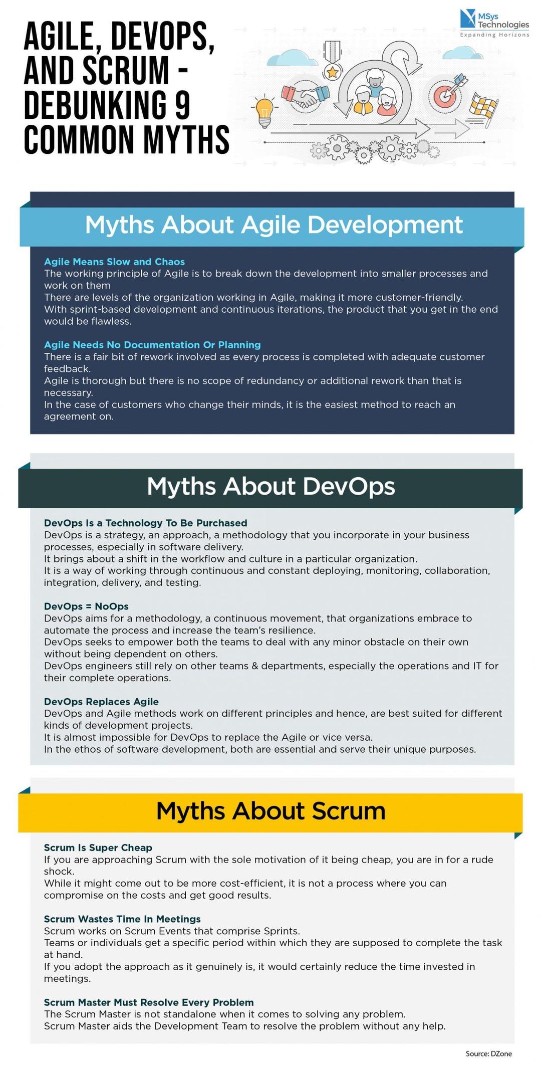 Agile DevOps And Scrum Debunking 9 Common Myths