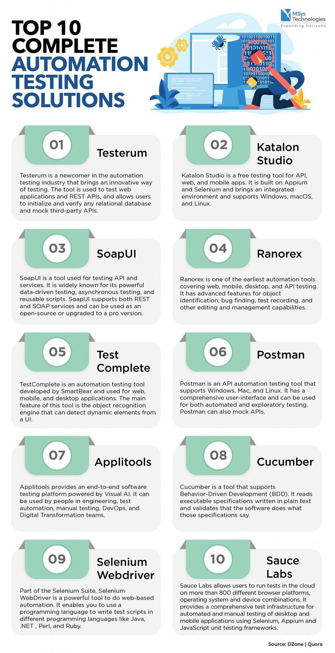 Top 10 Complete Automation Testing Solutions